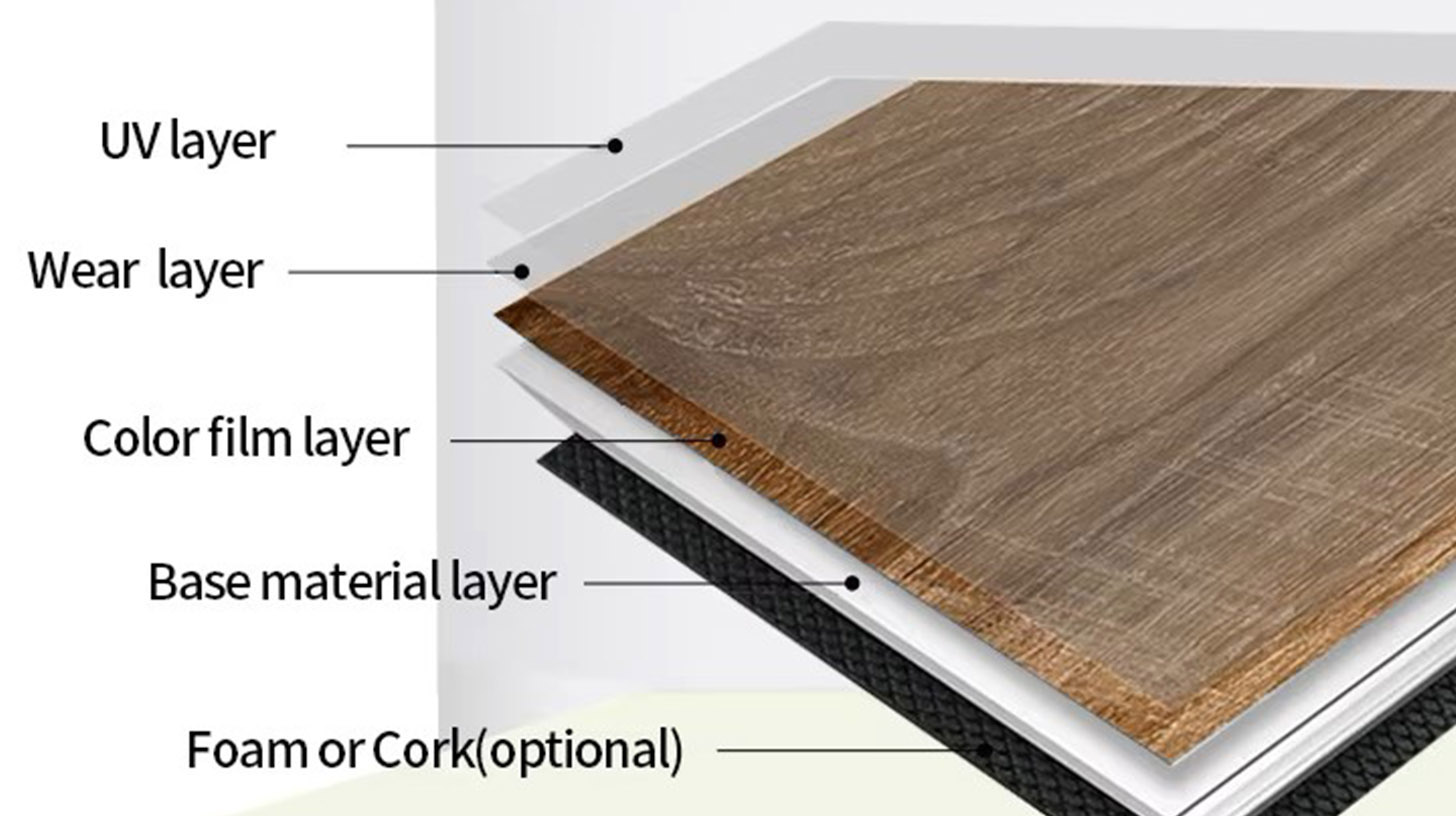 SPC Flooring - Trusted SPC Flooring Manufacturer