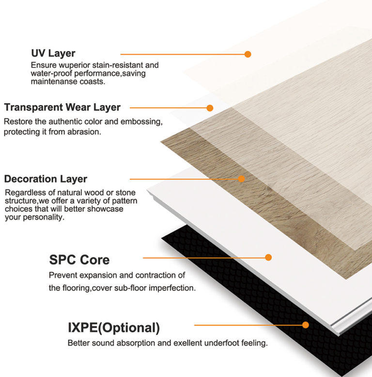 Spc Flooring Vs Vinyl Flooring：Definitive Guide